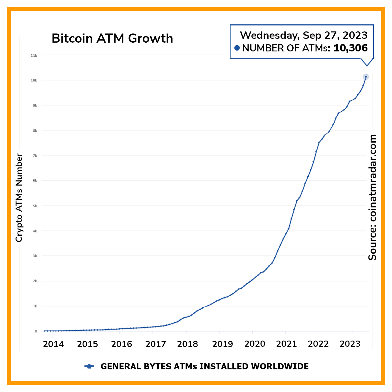 Celebrating 10 Years of GENERAL BYTES: Leading Bitcoin ATM Manufacturer ...